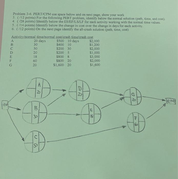 Solved Problem 3-6. PERT/CPM use space below and on next | Chegg.com