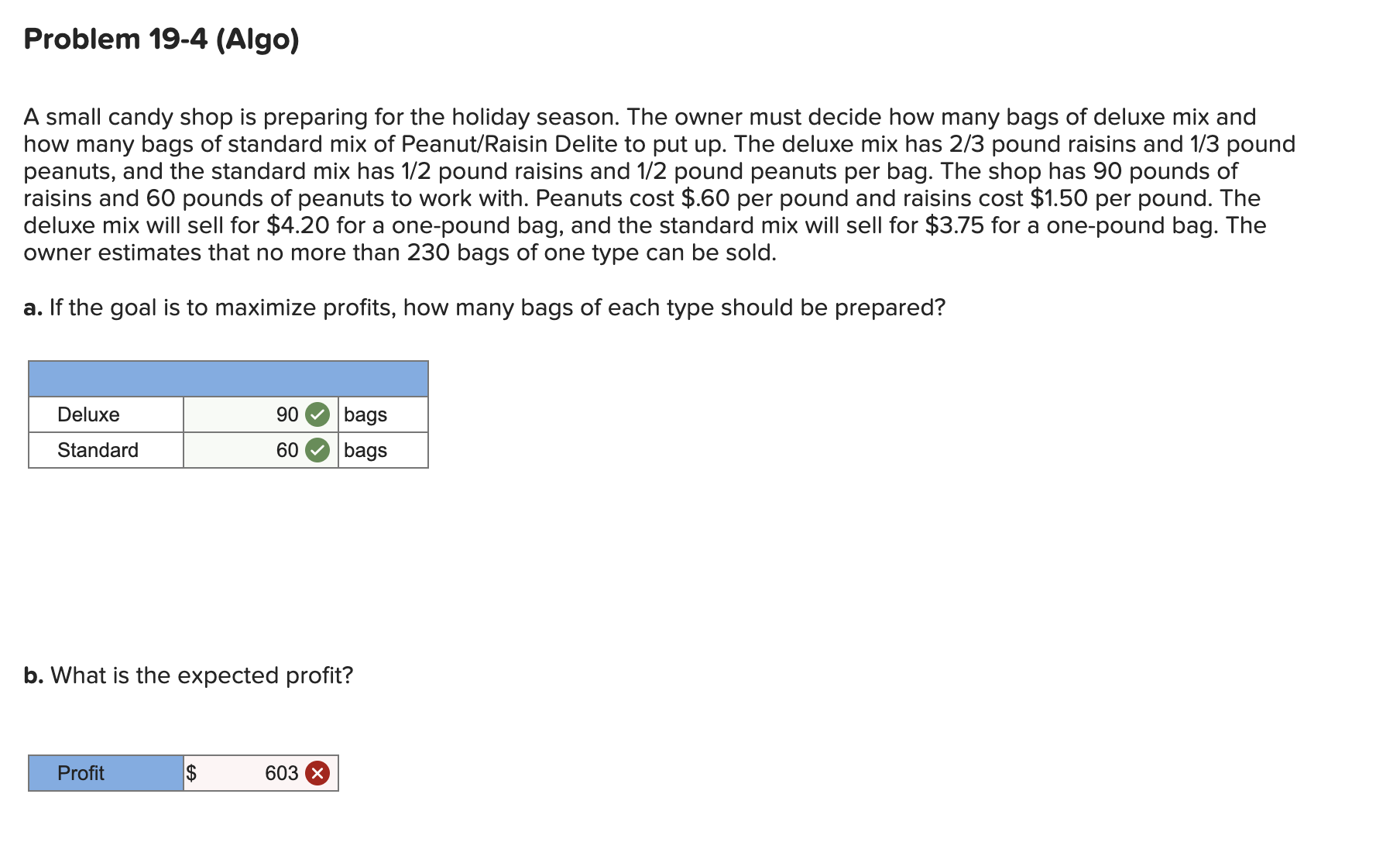 Solved Problem 19-4 (Algo)A small candy shop is preparing | Chegg.com