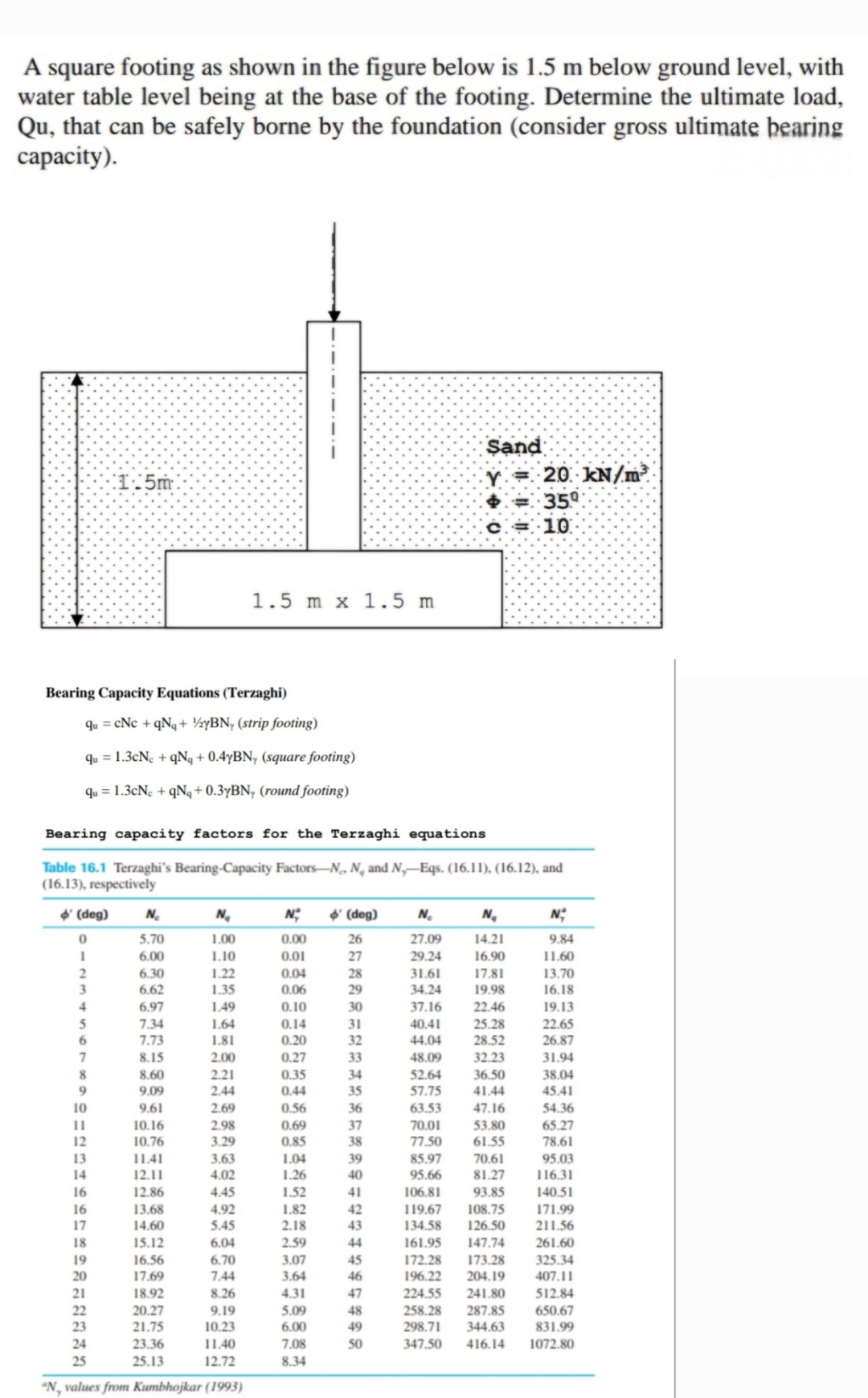 Solved A square footing as shown in the figure below is 1.5 | Chegg.com