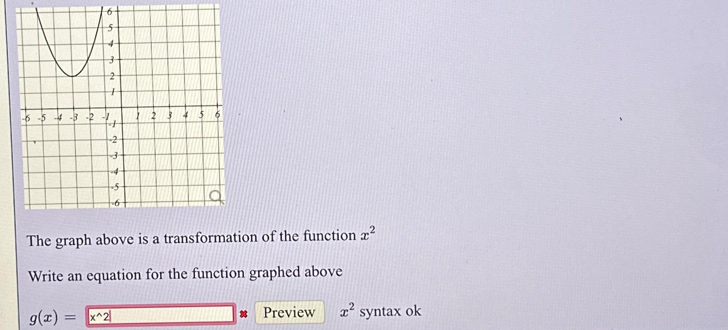 Solved The graph above is a transformation of the function | Chegg.com