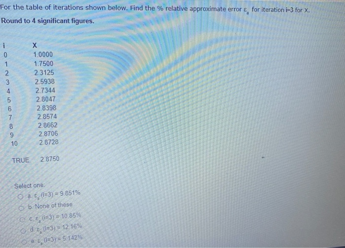 Solved For the table of iterations shown below. Find the % | Chegg.com
