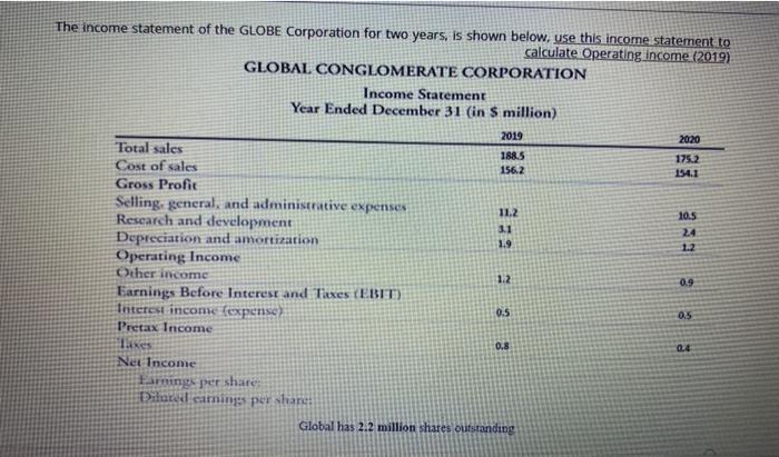 Solved The income statement of the GLOBE Corporation for two | Chegg.com
