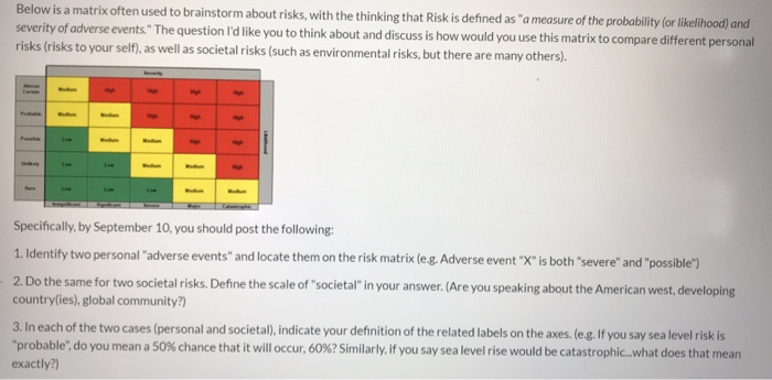 Below is a matrix often used to brainstorm about | Chegg.com