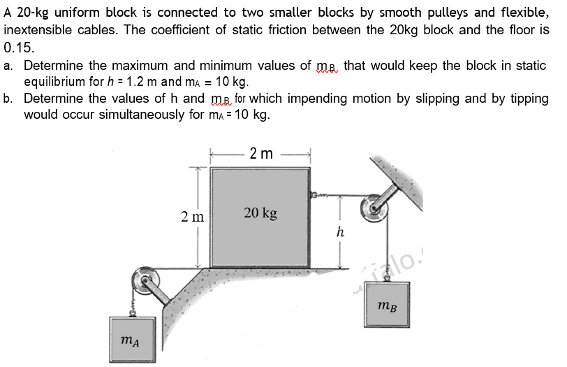 Solved A 20-kg ﻿uniform block is ﻿connected to ﻿two smaller | Chegg.com