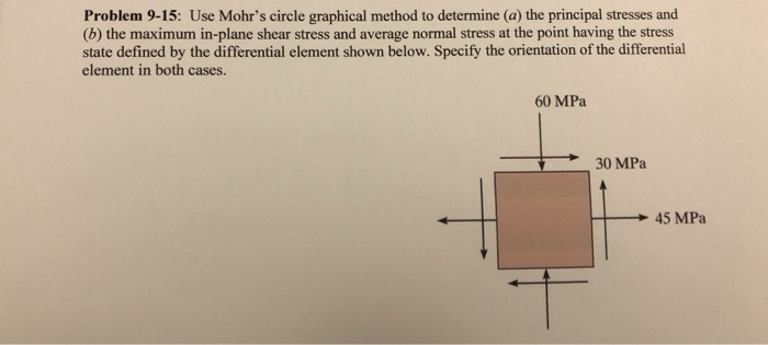 Solved Problem 9-15: Use Mohr's circle graphical method to | Chegg.com