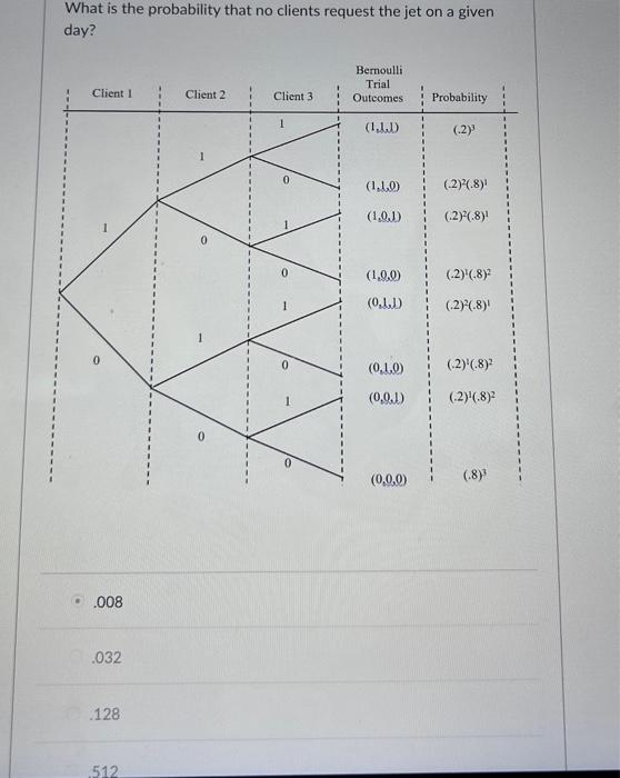 Solved What is the probability that no clients request the | Chegg.com