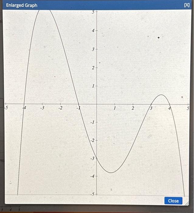 Solved Write an equation for the polynomial graphed below | Chegg.com