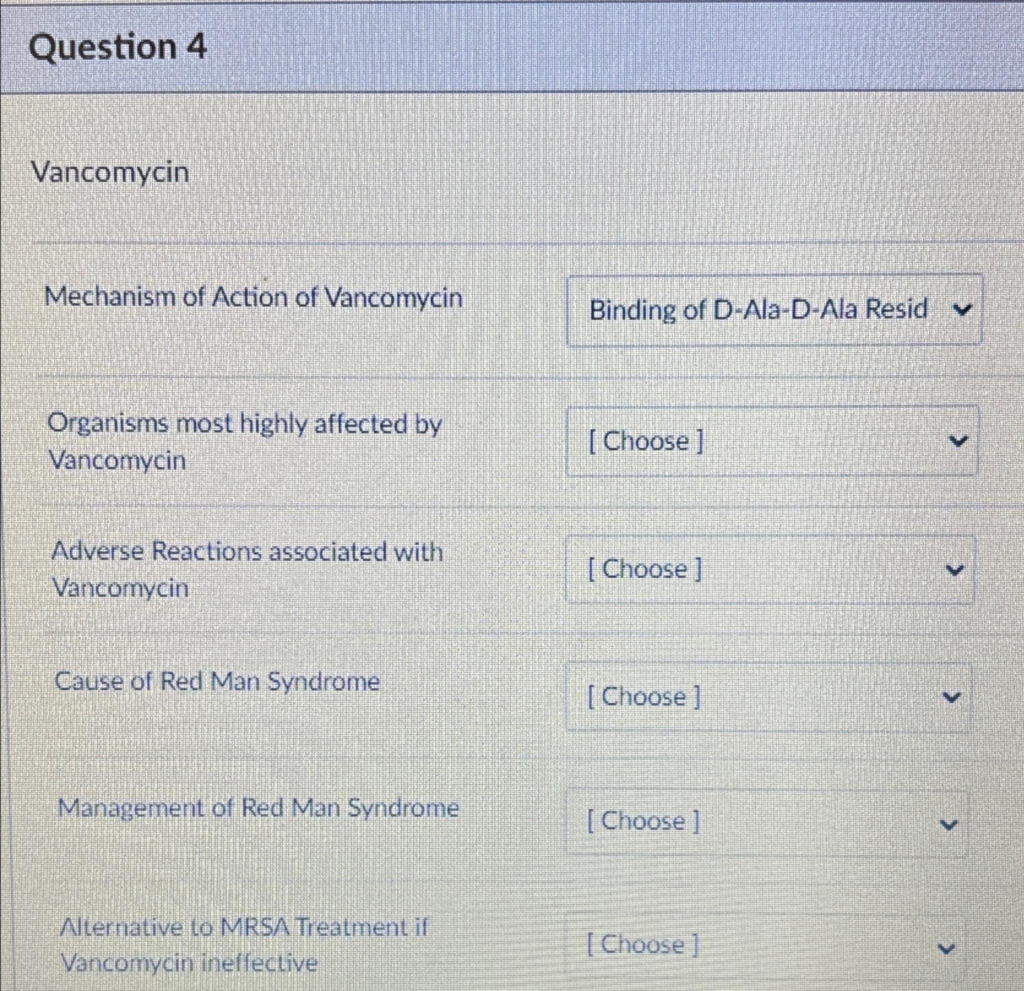 Solved Question 4VancomycinMechanism of Action of | Chegg.com