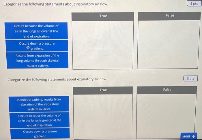 Solved Categorize the following statements about the | Chegg.com