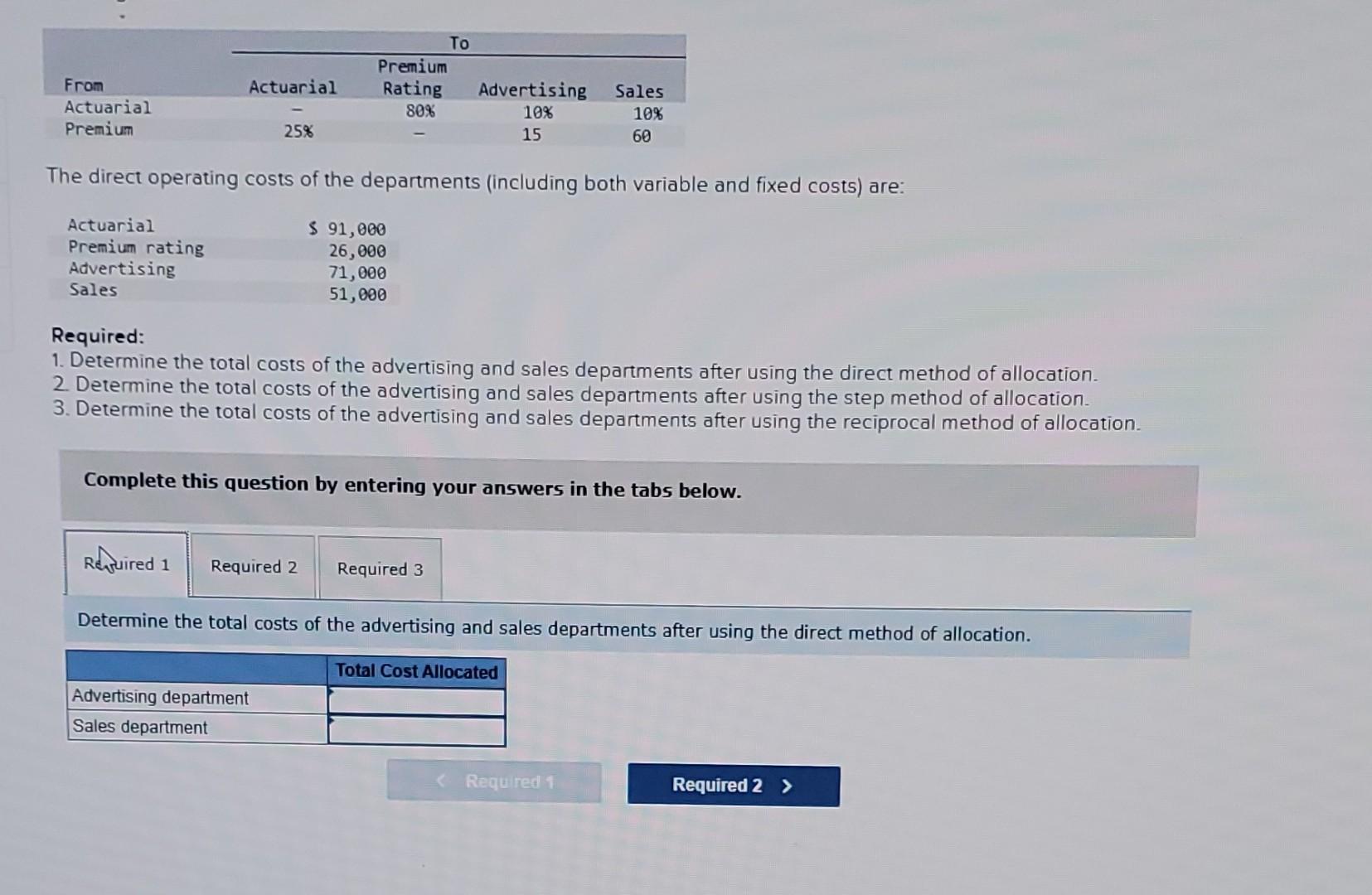 Solved The direct operating costs of the departments | Chegg.com