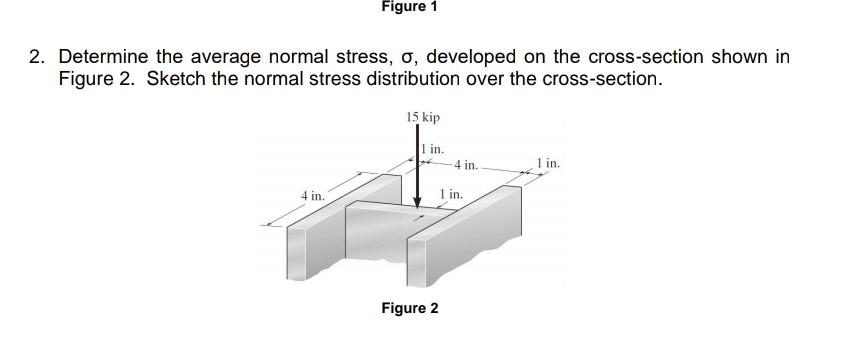 Solved Figure 1 2. Determine the average normal stress, o, | Chegg.com