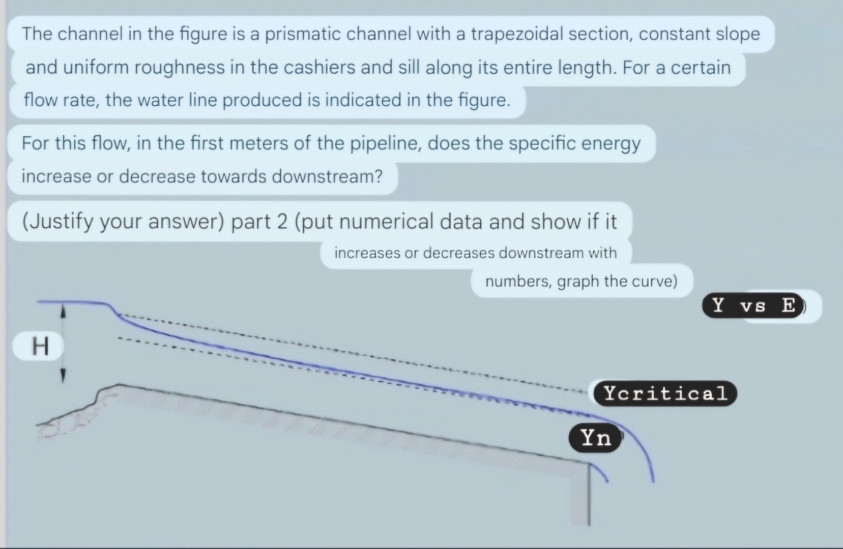 Solved The channel in the figure is a prismatic channel with | Chegg.com