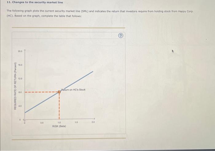 Solved 11. Changes to the security market line The following | Chegg.com