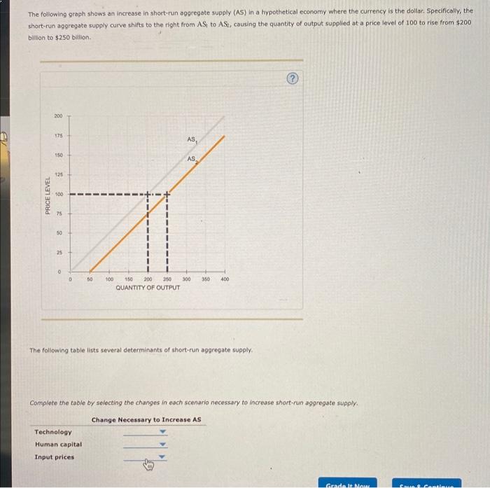 Solved The following graph shows an increase in short-run | Chegg.com