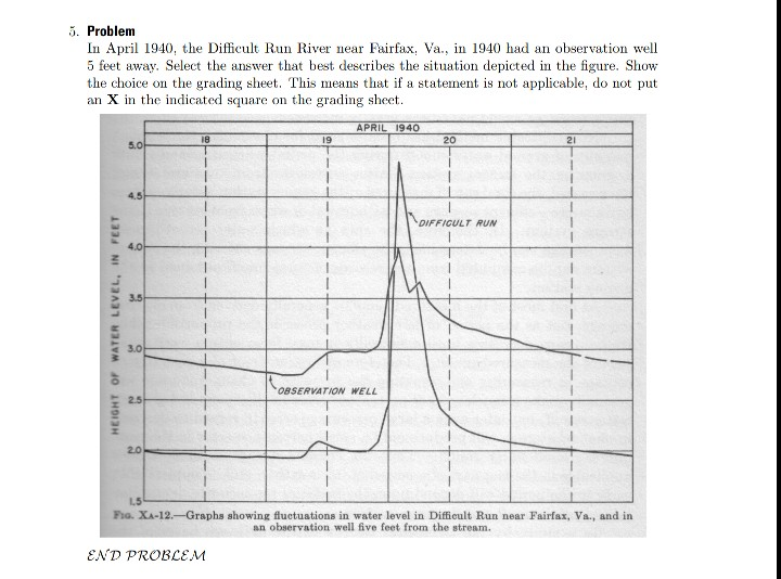 Solved 5. Problem In April 1940, the Difficult Run River | Chegg.com