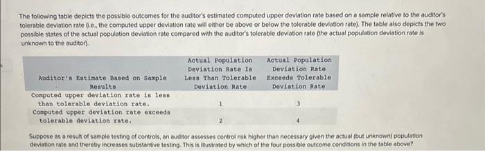 The following table depicts the possible outcomes for | Chegg.com