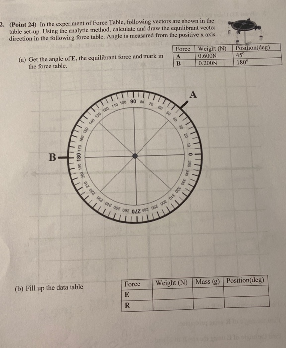 Solved 2. (Point 24) In the experiment of Force Table, | Chegg.com