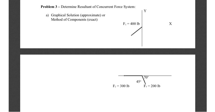 Solved Y Problem 3 - Determine Resultant of Concurrent Force | Chegg.com
