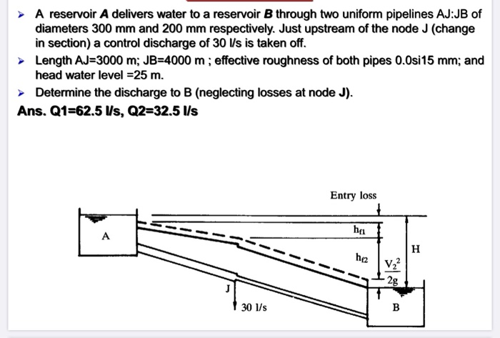 Solved A reservoir A delivers water to a reservoir B through | Chegg.com