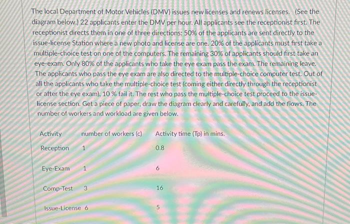 Solved The local Department of Motor Vehicles (DMV) issues | Chegg.com