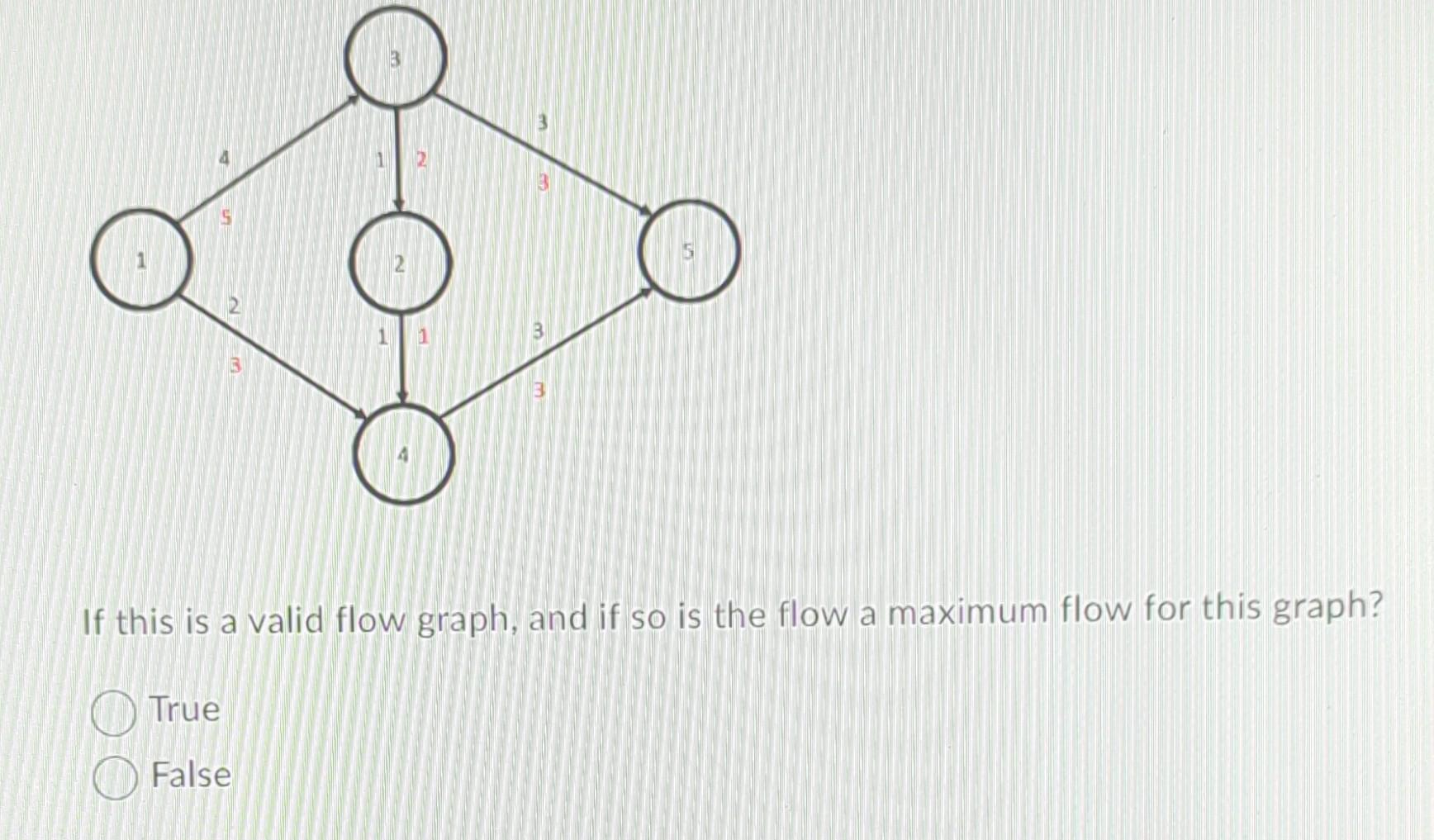 Solved If this is a valid flow graph, and if so is the flow | Chegg.com