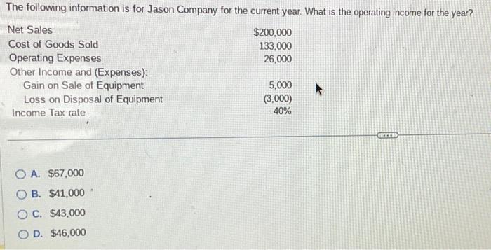 Solved The following information is for Jason Company for | Chegg.com