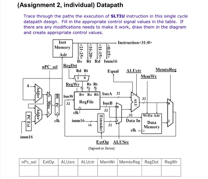 Solved (Assignment 2, individual) Datapath Trace through the | Chegg.com