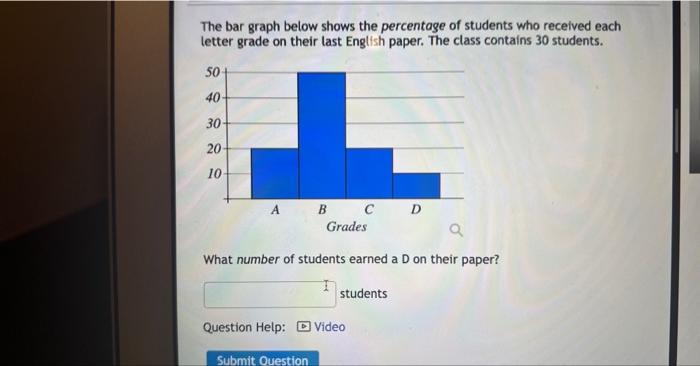 Solved The bar graph below shows the percentage of students | Chegg.com