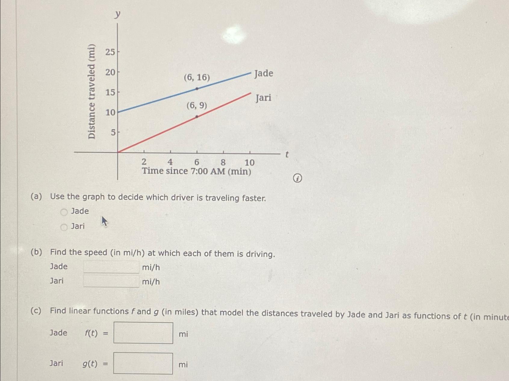Solved (a) ﻿Use the graph to decide which driver is | Chegg.com
