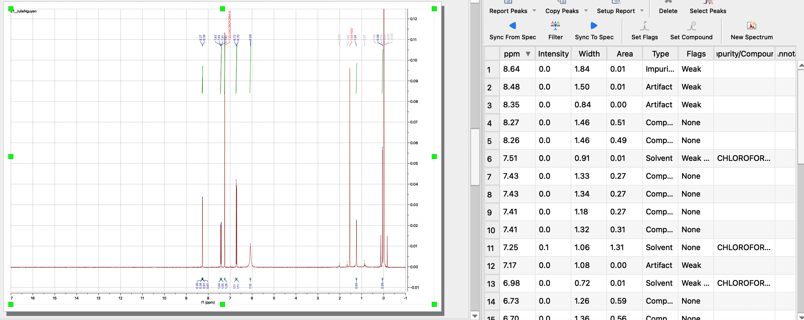 Insert the 1H NMR spectrum of your final product | Chegg.com