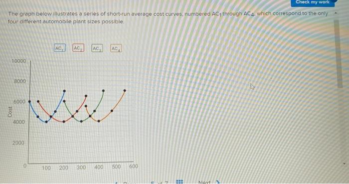 Solved The graph below illustrates a series of short-run | Chegg.com