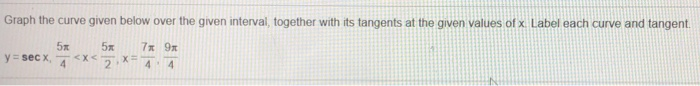 Solved Graph the curve given below over the given interval, | Chegg.com