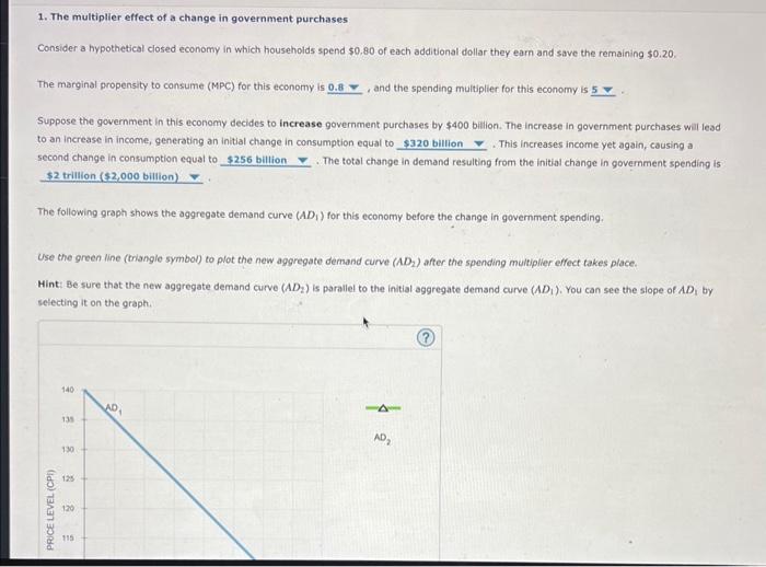 Solved 1. The multiplier effect of a change in government | Chegg.com