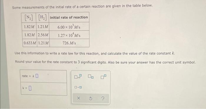 Solved Some measurements of the initial rate of a certain | Chegg.com