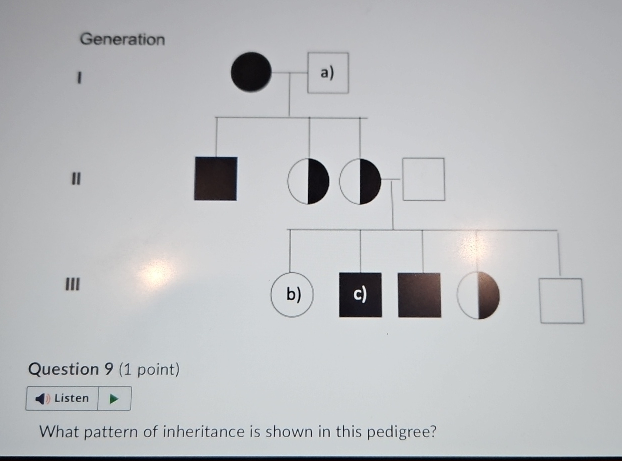 Solved Generationa)IIIIIQuestion 9 (1 ﻿point)What pattern of | Chegg.com