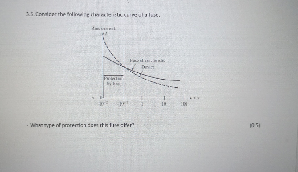 Solved 3.5. ﻿Consider the following characteristic curve of | Chegg.com
