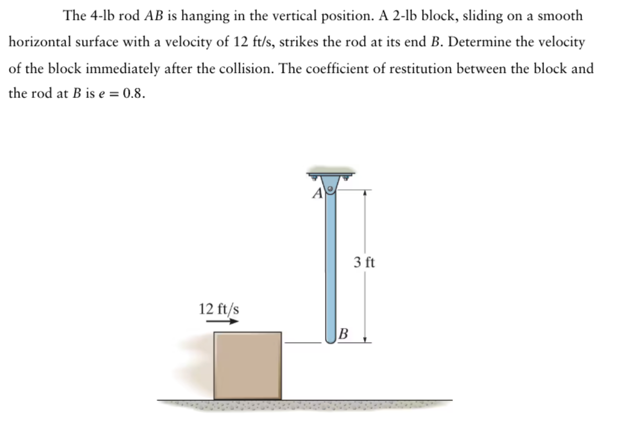 Solved The 4-lb \( \operatorname{rod} ﻿A B \) ﻿is hanging in | Chegg.com