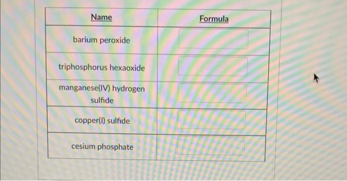 Solved Name Formula barium peroxide triphosphorus hexaoxide | Chegg.com