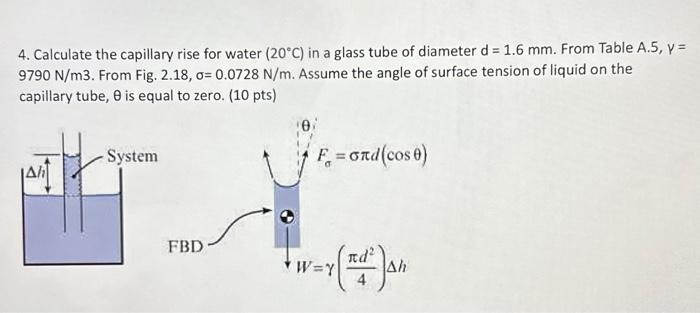 Solved 4. Calculate the capillary rise for water (20∘C) in a | Chegg.com
