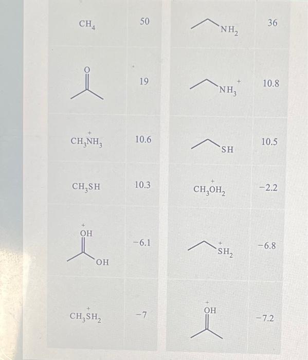 Solved Use the information in the pK2 table below to | Chegg.com