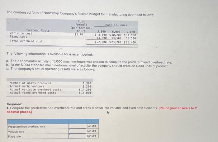 Solved The condensed form of Nordstrop Company's flexible | Chegg.com