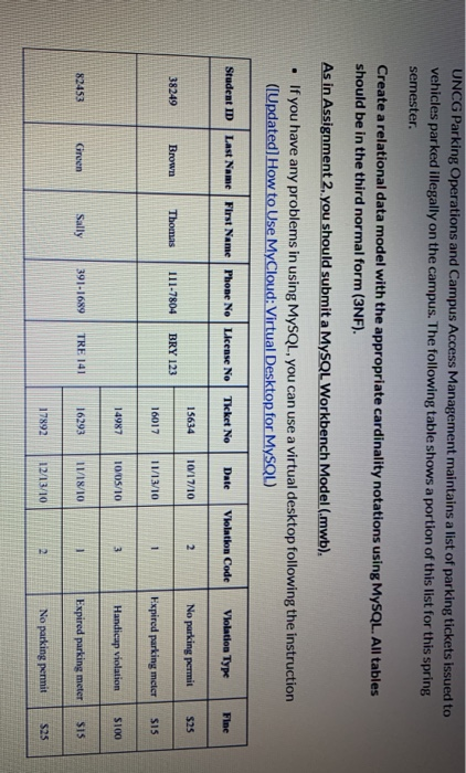 UNCG Parking Operations and Campus Access Management | Chegg.com