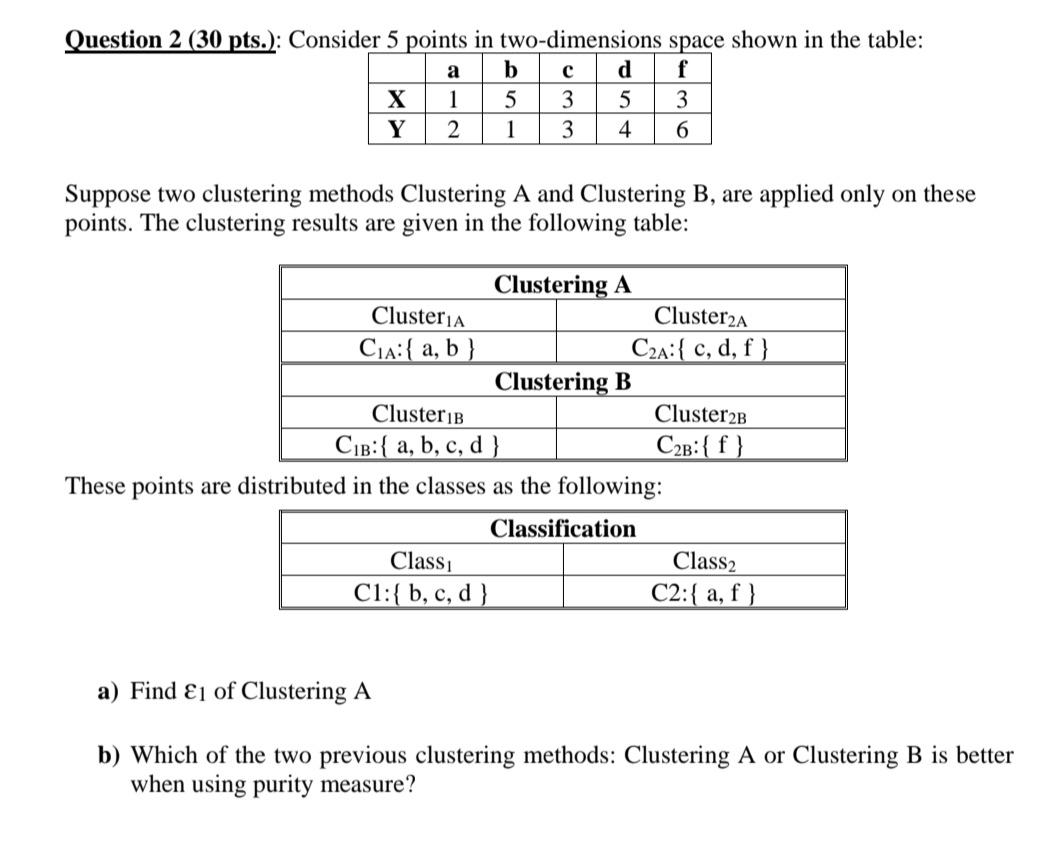 Solved Question 2 ( 30 pts.): Consider 5 points in | Chegg.com Solved Question 2 ( 30 pts.): Consider 5 points in | Chegg.com
