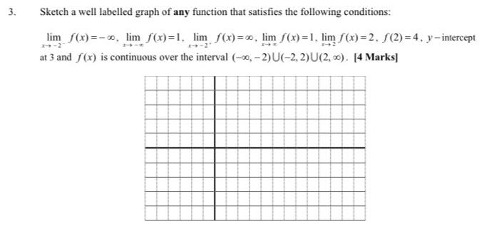 Solved 3. Sketch a well labelled graph of any function that | Chegg.com