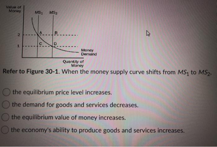 Solved Value of Money MS MS2 B O: 10 Money Demand Quantity | Chegg.com