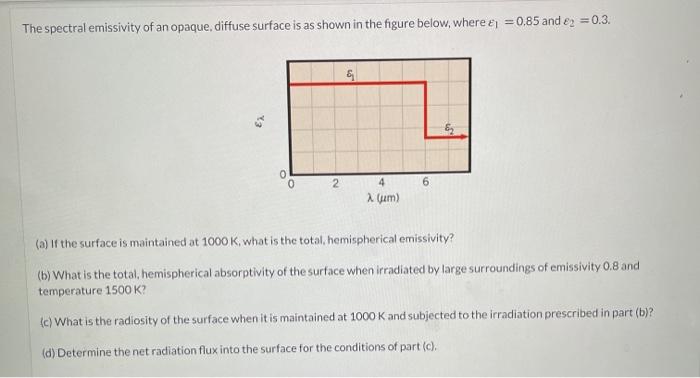 Solved The spectral emissivity of an opaque, diffuse surface | Chegg.com