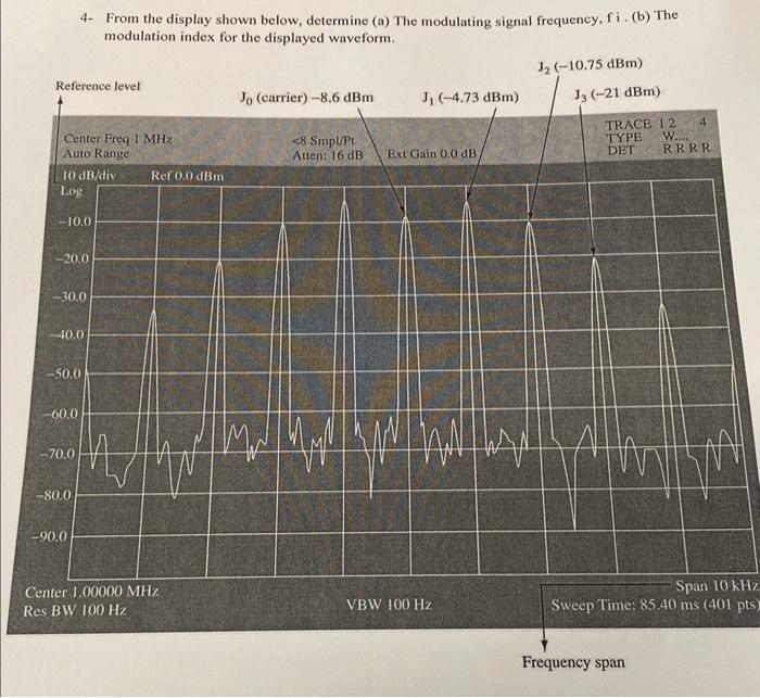 Solved 4- From the display shown below, determine (a) The | Chegg.com