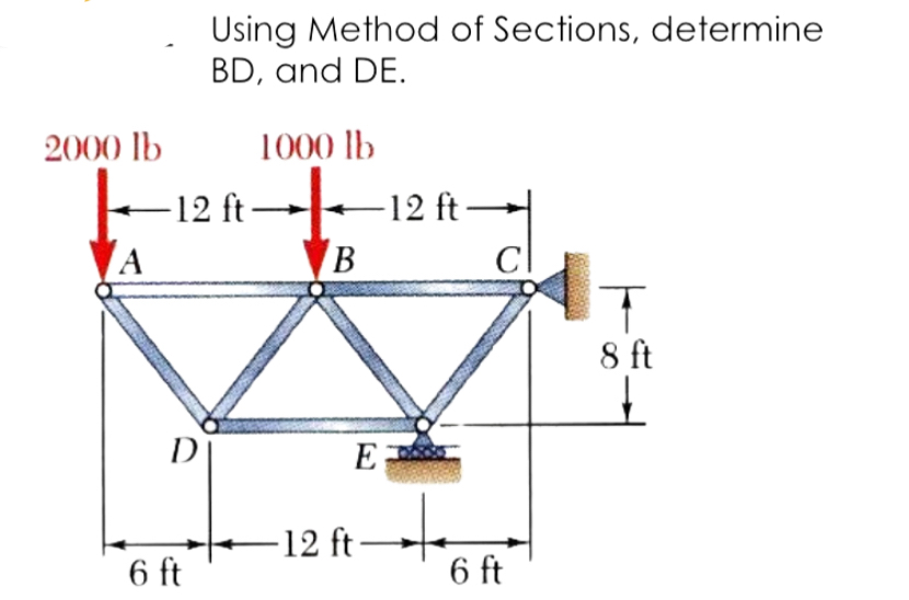 Solved Using Method of Sections, determine BD, ﻿and DE. | Chegg.com