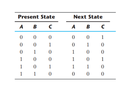 Solved Design the following clocked sequential circuit using | Chegg.com