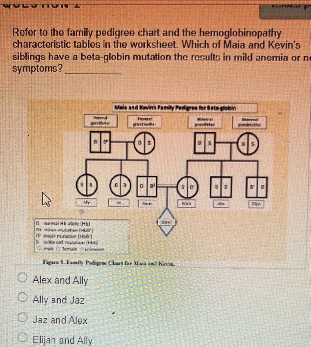 Refer to the family pedigree chart and the | Chegg.com
